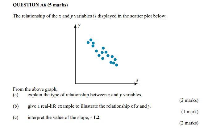 Solved QUESTION A6 ( 5 marks) The relationship of the x and | Chegg.com