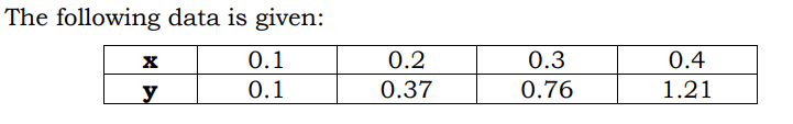 Solved Use Least- Squares Regression method and determine | Chegg.com