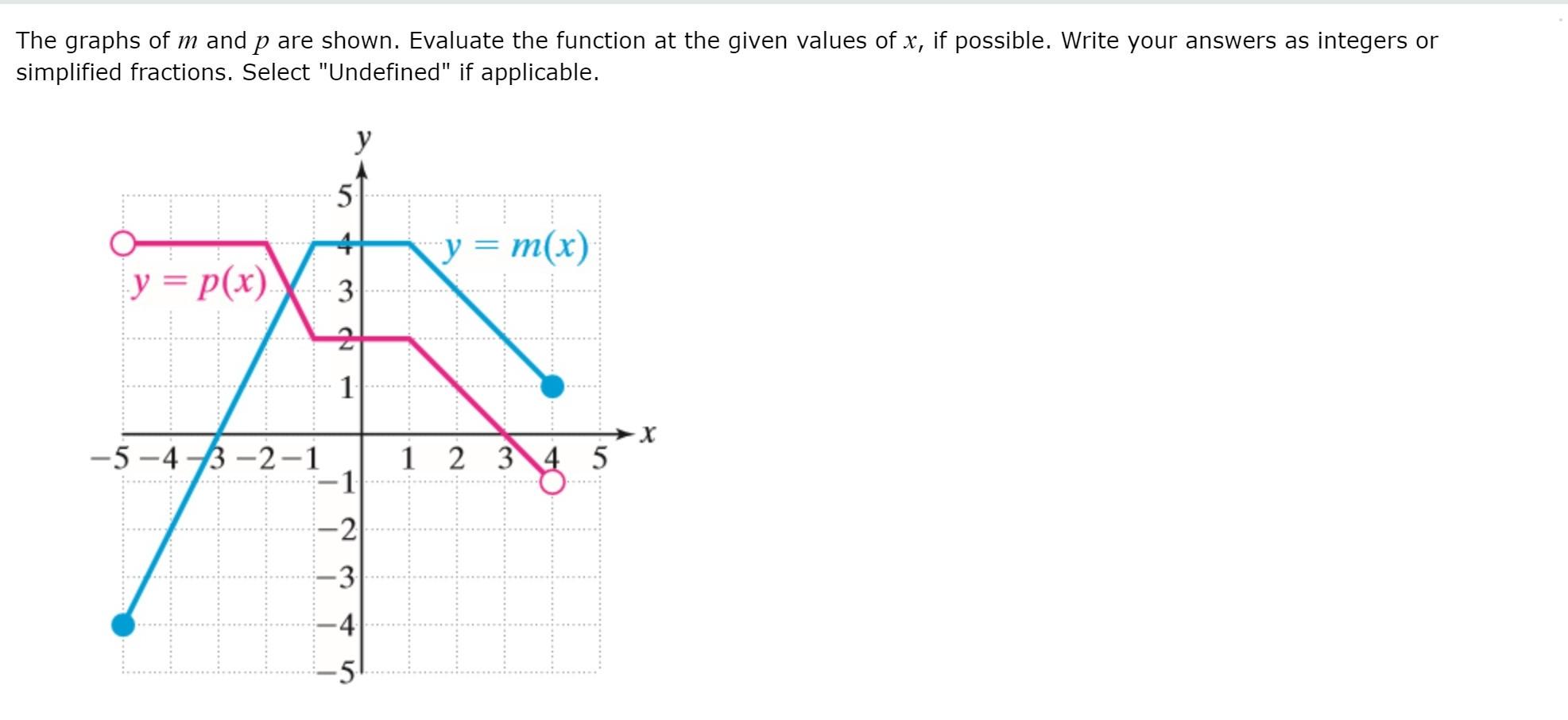 Solved The graphs of m and p are shown. Evaluate the | Chegg.com