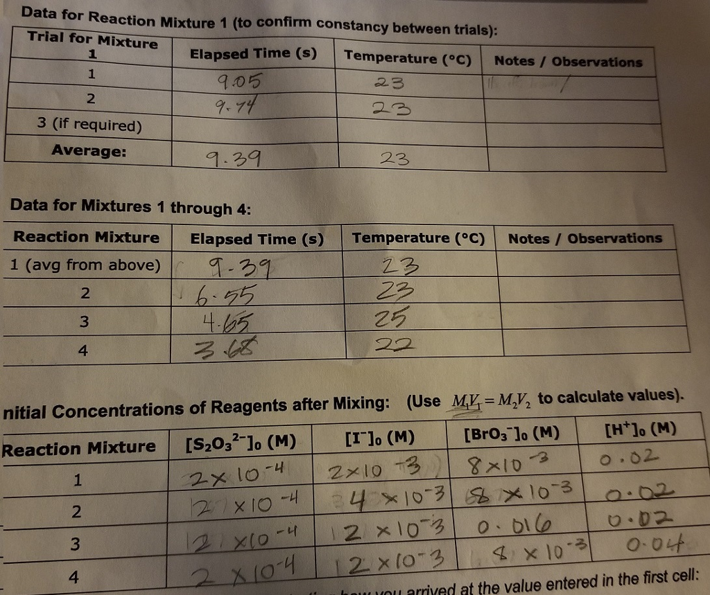 Solved Relative Rates of Reaction: Use your | Chegg.com