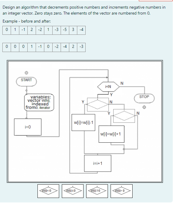 Solved Design an algorithm that decrements positive numbers | Chegg.com