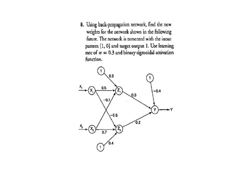 Solved 8 Using Back Propagation Network Find The New 