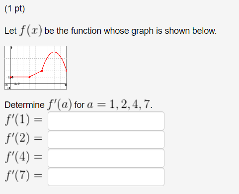 Solved (1 pt) Let f(x) be the function whose graph is shown | Chegg.com