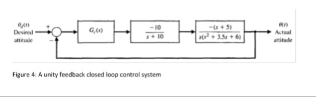 Solved PROBLEM 4 A unity feedback closed loop control system | Chegg.com