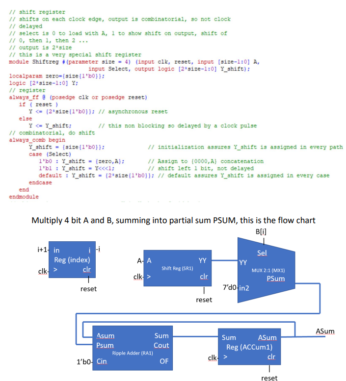 Solved When you multiply two 4 bit binary numbers this is | Chegg.com