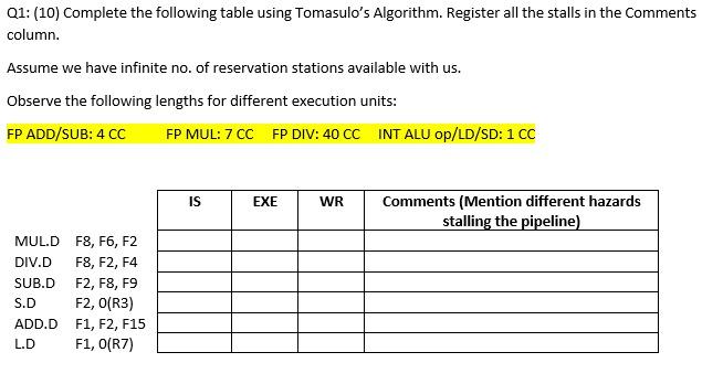 Solved Q1: (10) Complete the following table using | Chegg.com