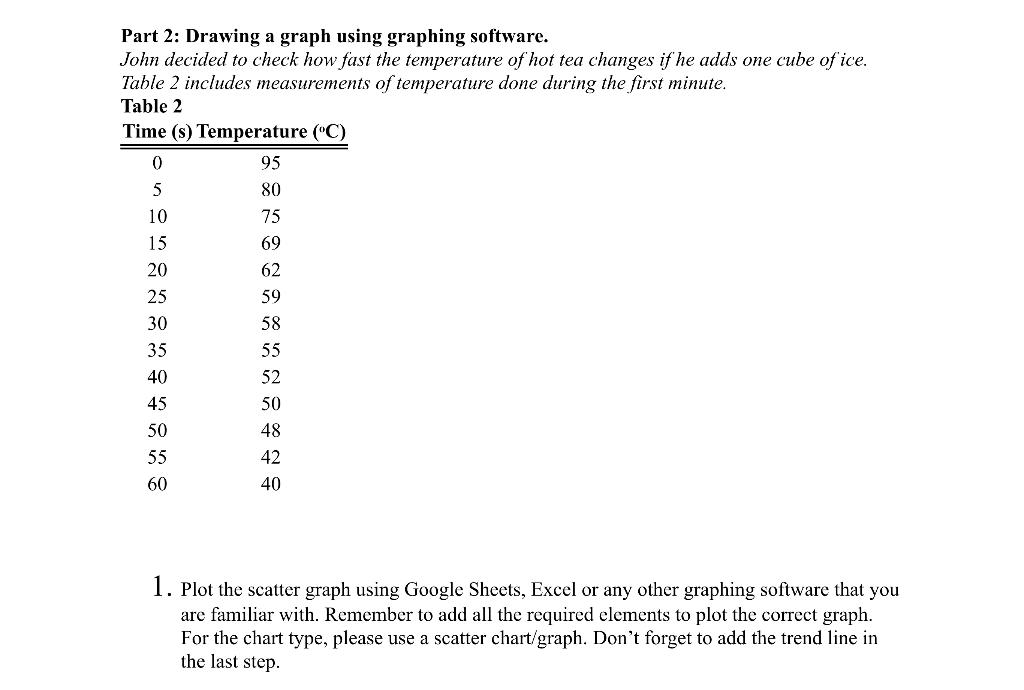 Solved Part 2: Drawing a graph using graphing software. John | Chegg.com