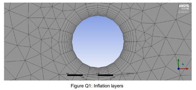 Solved Figure Q1 shows inflation layers around a circle for | Chegg.com