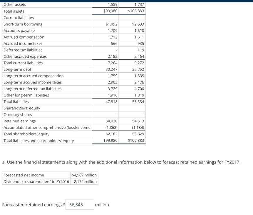 Solved Medtronic plc Consolidated Statement of Income | Chegg.com