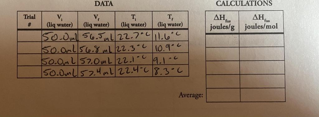Solved DATA CALCULATIONS Trial AHFUL AH FUS joules/g | Chegg.com