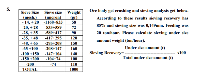 Solved Ore body get crushing and sieving analysis get below. | Chegg.com