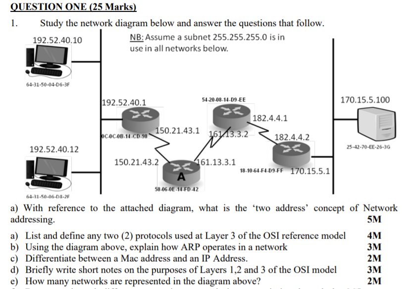 Solved QUESTION ONE (25 Marks) 1. Study the network diagram | Chegg.com