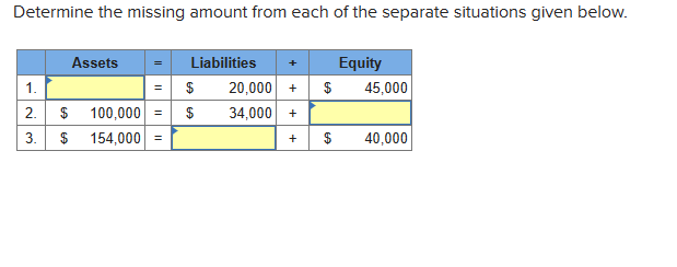 Solved Determine the missing amount from each of the | Chegg.com