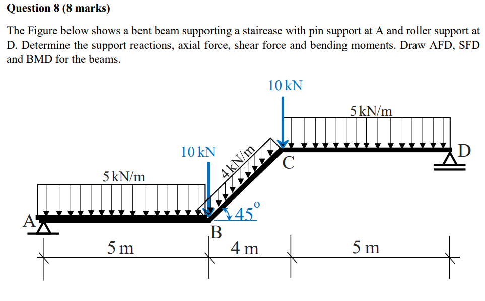 Solved Question 8 (8 marks) The Figure below shows a bent | Chegg.com