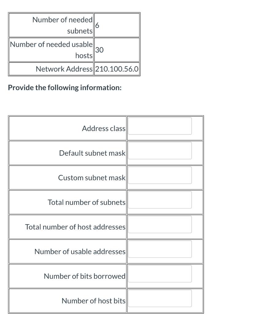 Solved Number of needed 16 subnets Number of needed usable | Chegg.com