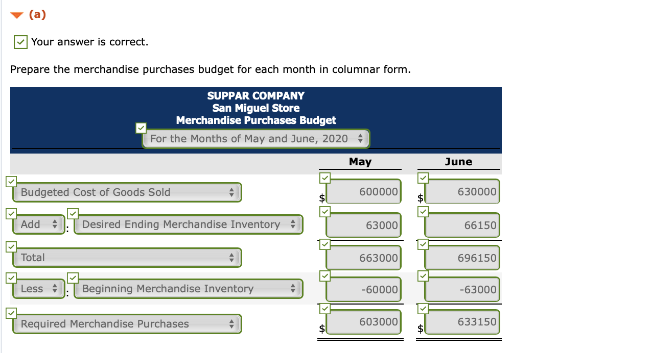Solved Problem 22-05A (Part Level Submission) The budget | Chegg.com