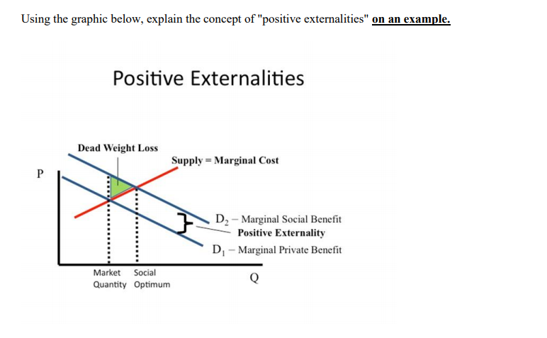 Solved Using the graphic below, explain the concept of | Chegg.com