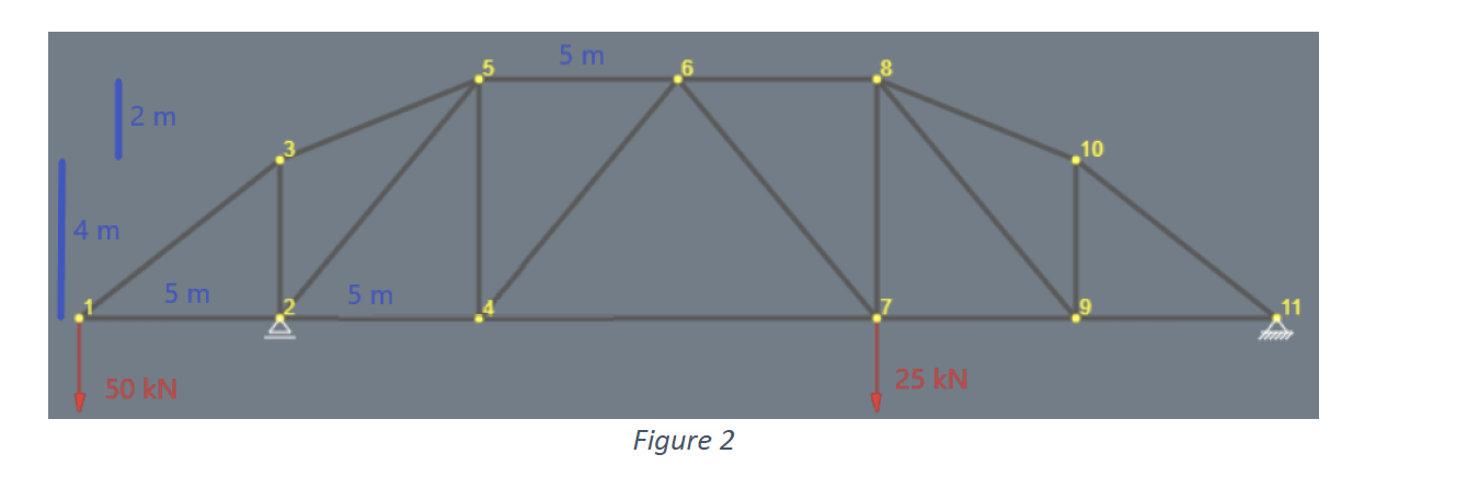 Solved Below shows a truss bridge that is simply supported, | Chegg.com