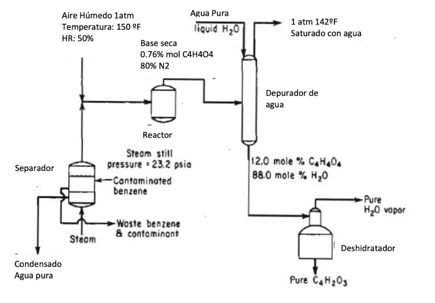 See the process flow diagram for a process that | Chegg.com
