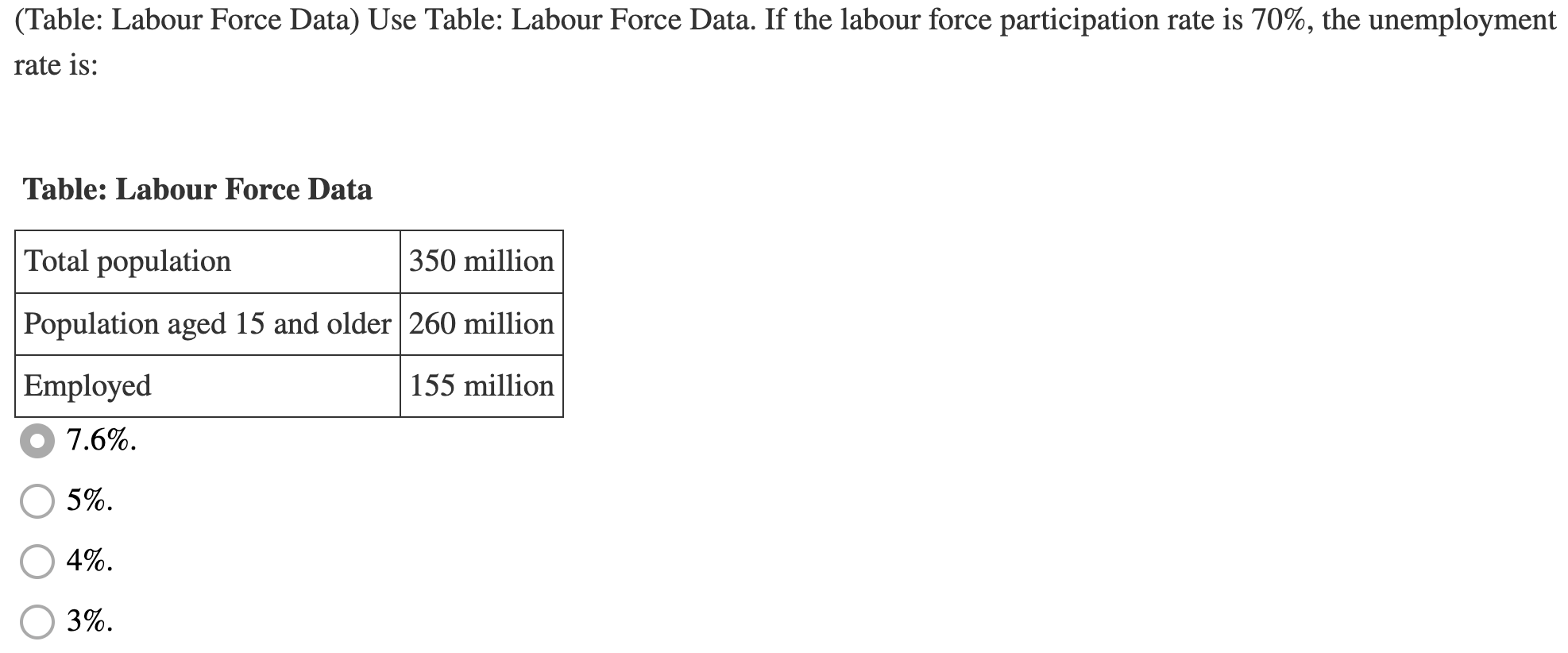 Solved (Table: Labour Force Data) Use Table: Labour Force | Chegg.com