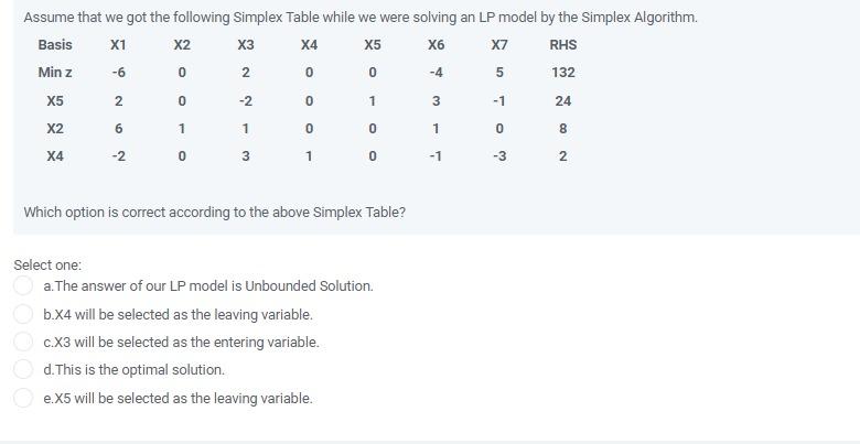 Solved Assume that we got the following Simplex Table while | Chegg.com