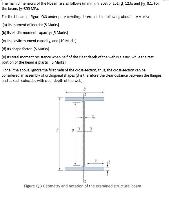 Solved The main dimensions of the l-beam are as follows (in | Chegg.com