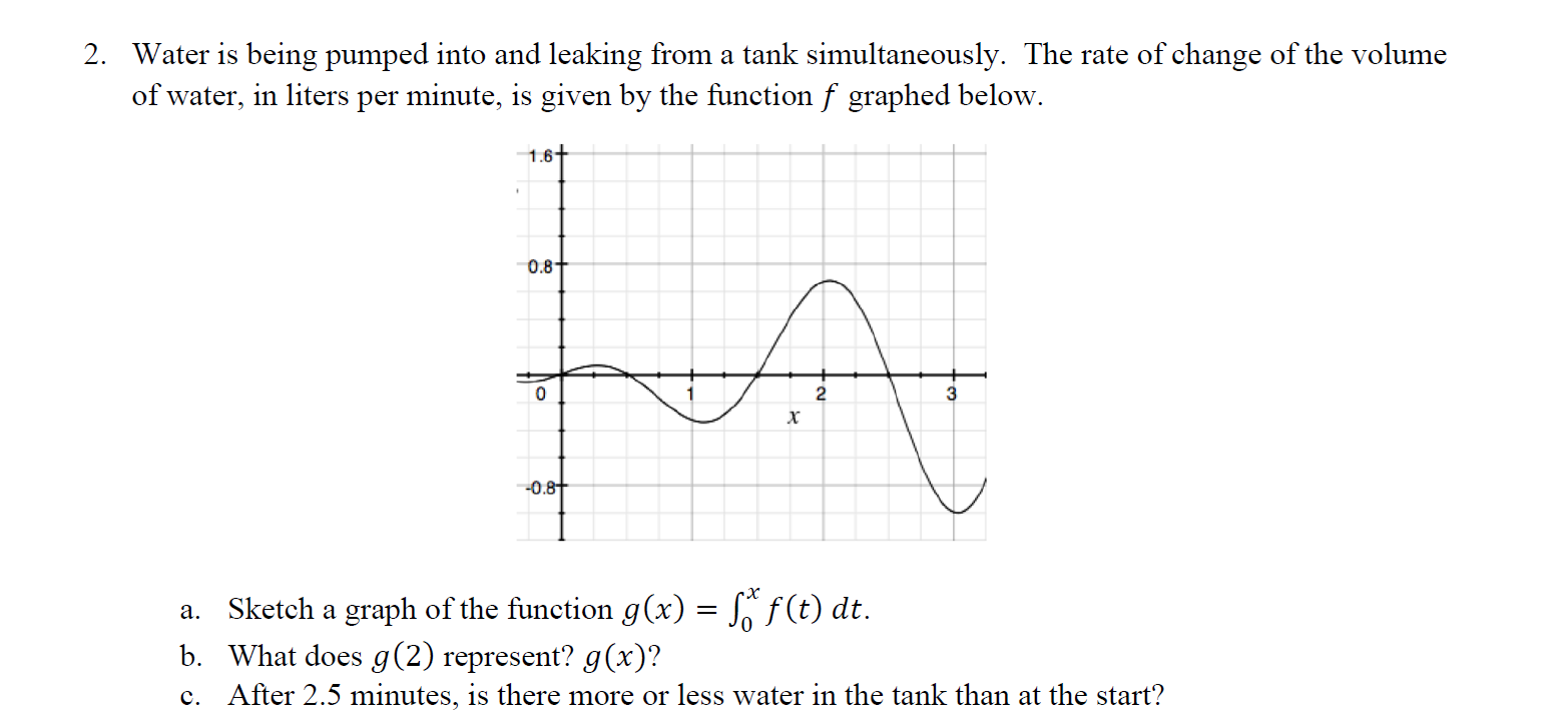 Solved Water is being pumped into and leaking from a tank | Chegg.com