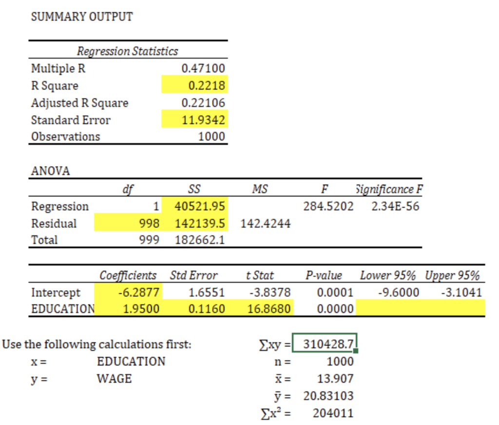Solved SUMMARY OUTPUT Regression Statistics Multiple R R | Chegg.com
