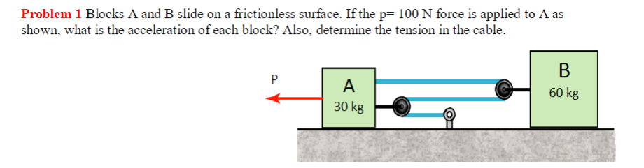 Solved Problem 1 Blocks A and B slide on a frictionless | Chegg.com