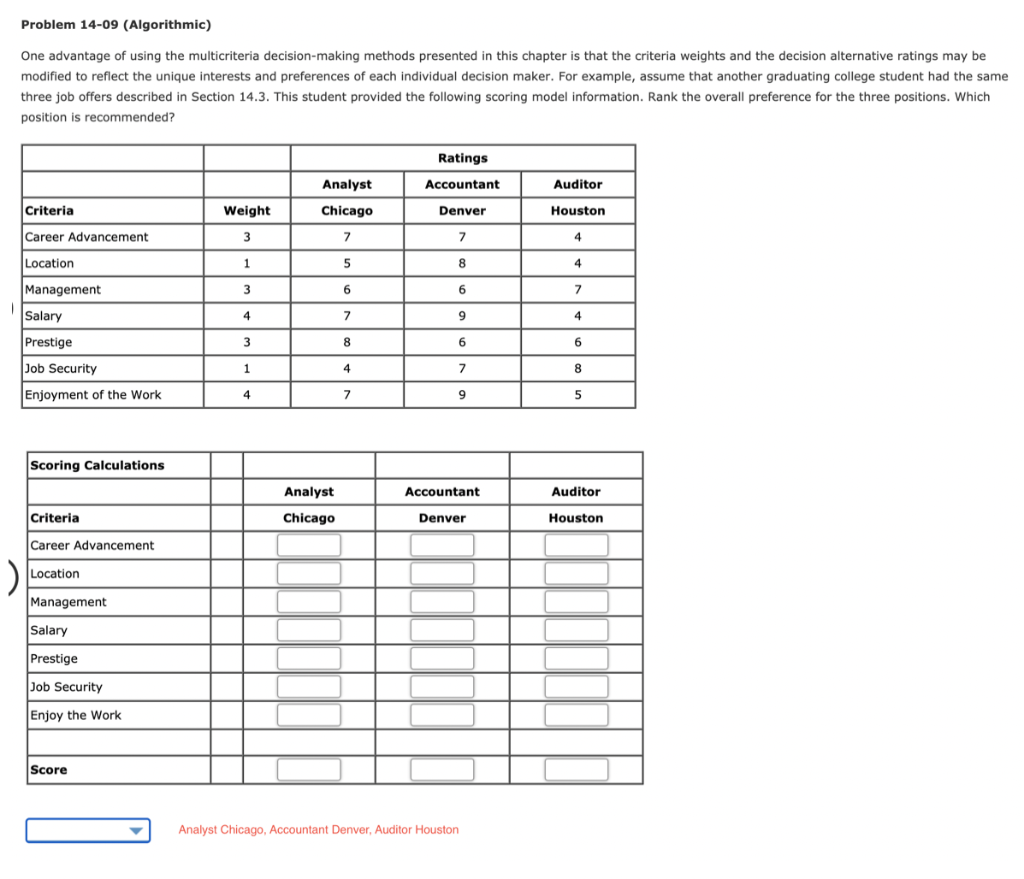 Solved Problem 14-09 (Algorithmic) One advantage of using | Chegg.com