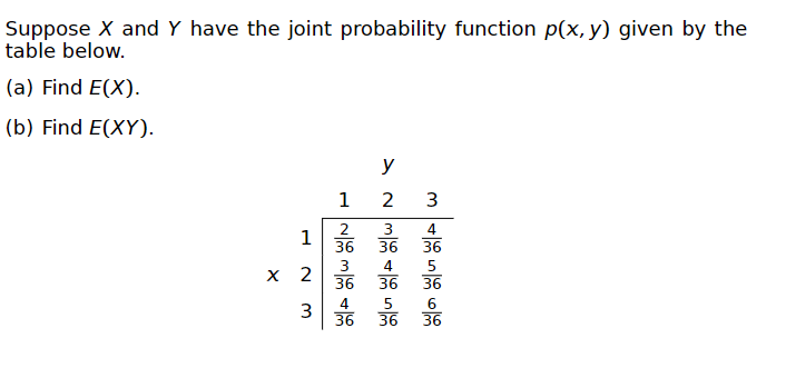 Solved Suppose X and Y have the joint probability function | Chegg.com