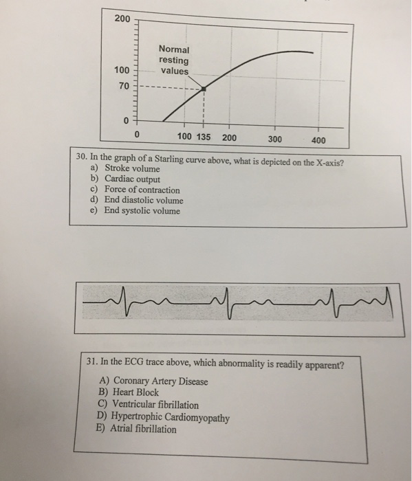 Solved 200 Normal resting values 100 70-- 100 135 200 300 | Chegg.com