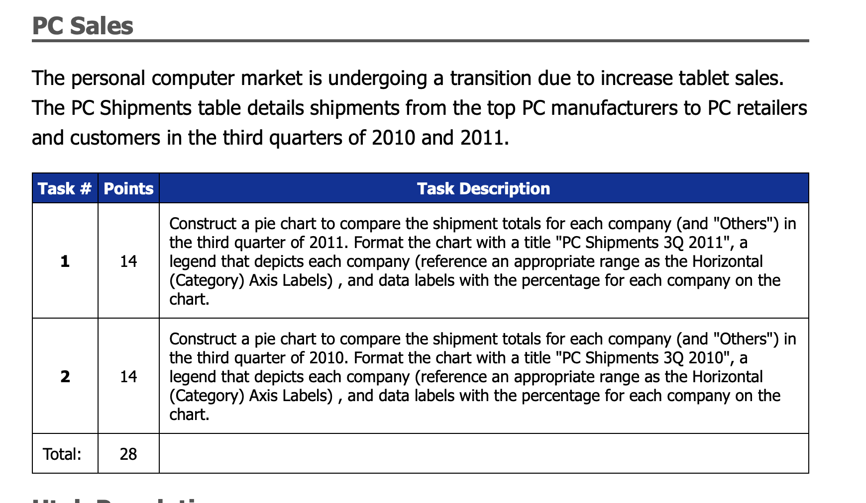 Solved The personal computer market is undergoing a | Chegg.com