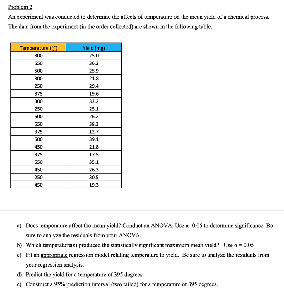 Solved Problem 2 An experiment was conducted to determine | Chegg.com