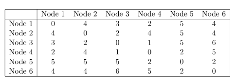 Solved Using the distance matrix shown in the figure, draw | Chegg.com