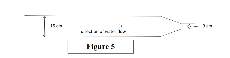 Solved In a (rigid) fire hose, water (p = 1000 kg/m3)moves | Chegg.com