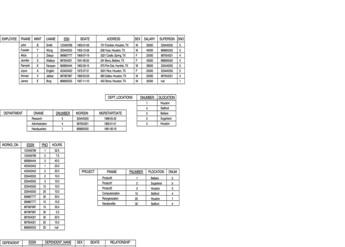 Solved Create a database using Create_company_Database.txt | Chegg.com