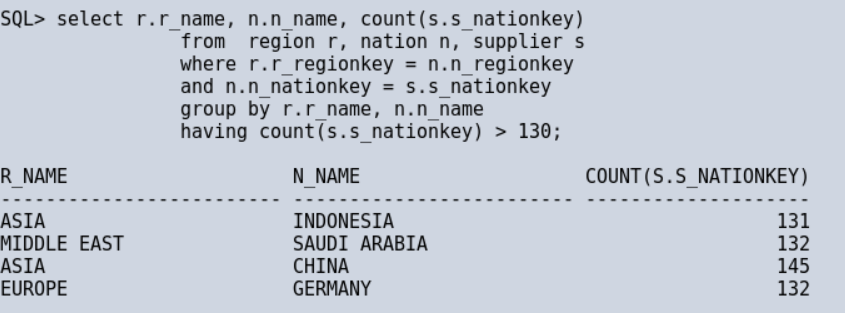 Solved Task 2 (2.5 marks) PL/SQL procedure Implement a | Chegg.com