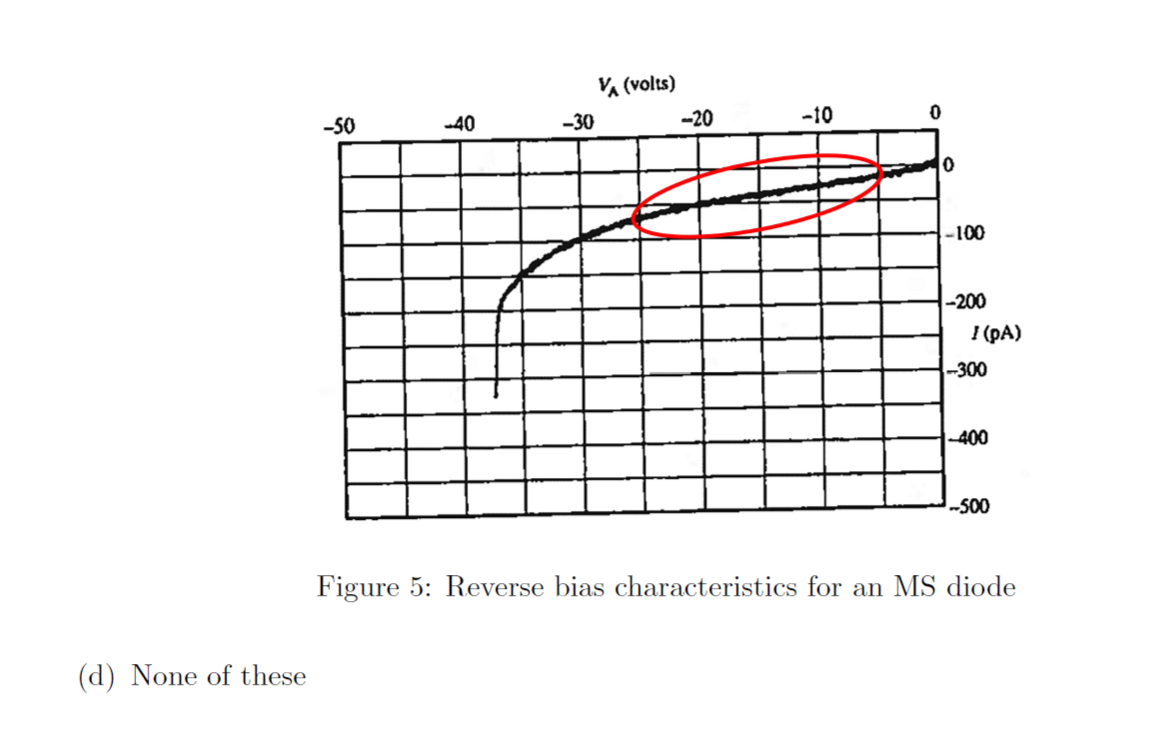 Solved Figure 5 shows the reverse bias characteristics of a | Chegg.com