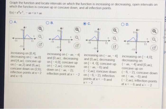 Solved Graph the function and locate intervals on which the | Chegg.com