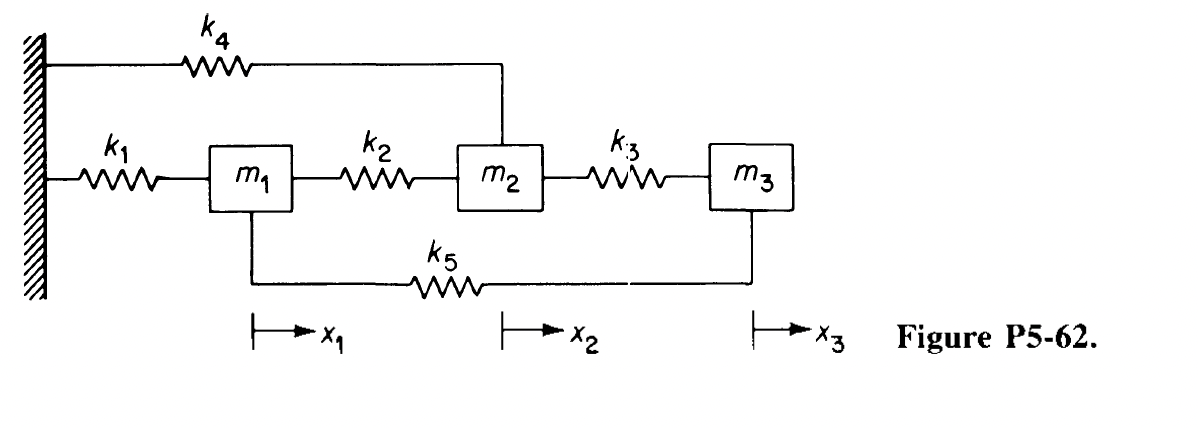Solved Using Lagrange equations, determine the equation of | Chegg.com