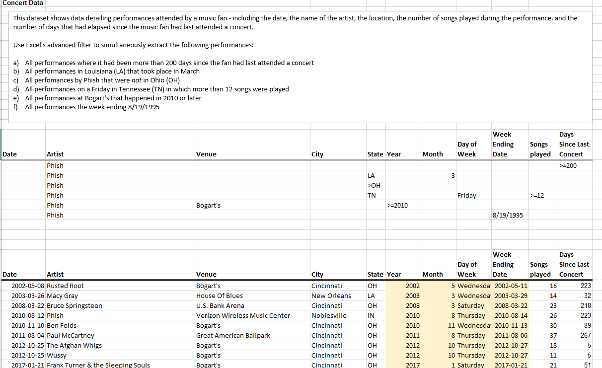 Solved Concert Data This dataset shows data detailing | Chegg.com