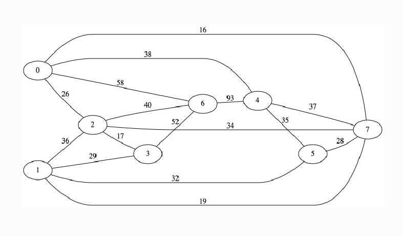 Solved InstructionsIn this homework, you will implement | Chegg.com