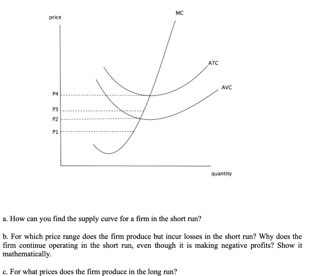 Solved MC price ATC AVC P4 1 P3 P2 P1 quantity a. How can | Chegg.com