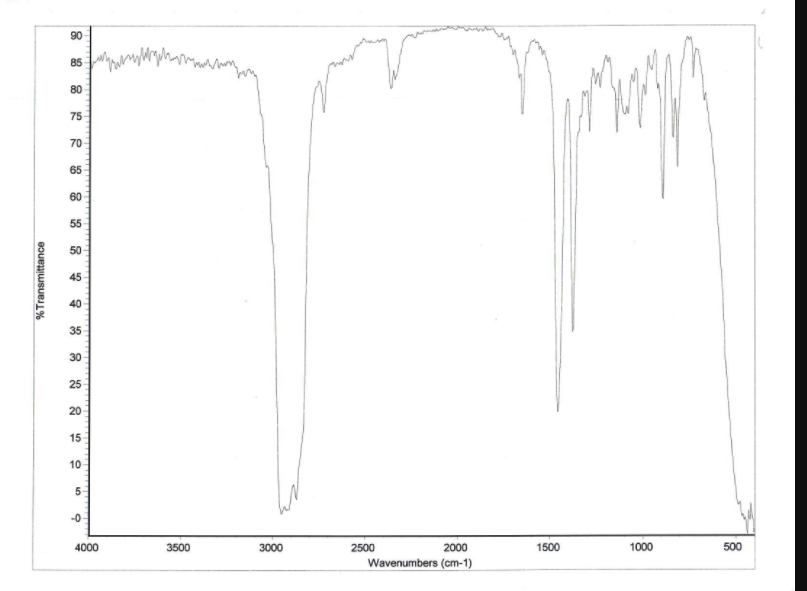 Solved What are the functional groups in this IR? Would the | Chegg.com