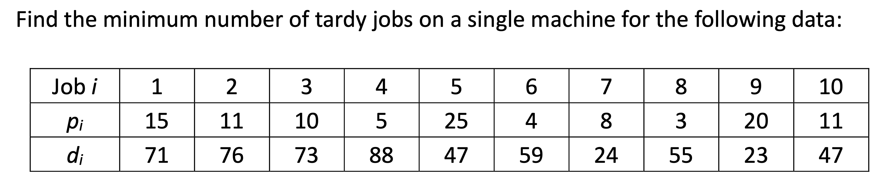 Solved Find the minimum number of tardy jobs on a single | Chegg.com