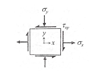 Solved For the plane stress state in the figure, a)the | Chegg.com