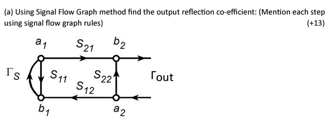 Solved (a) ﻿Using Signal Flow Graph method find the output | Chegg.com