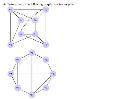 Solved 8. Determine if the following graphs are isomorphic. | Chegg.com