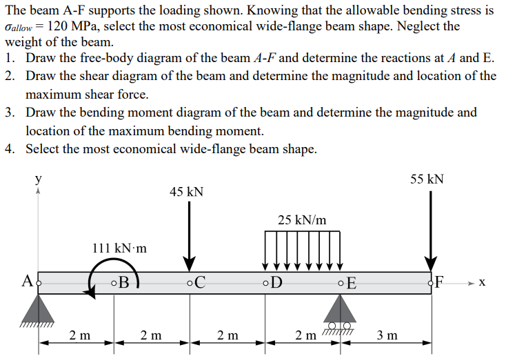 Solved The beam A-F supports the loading shown. Knowing that | Chegg.com